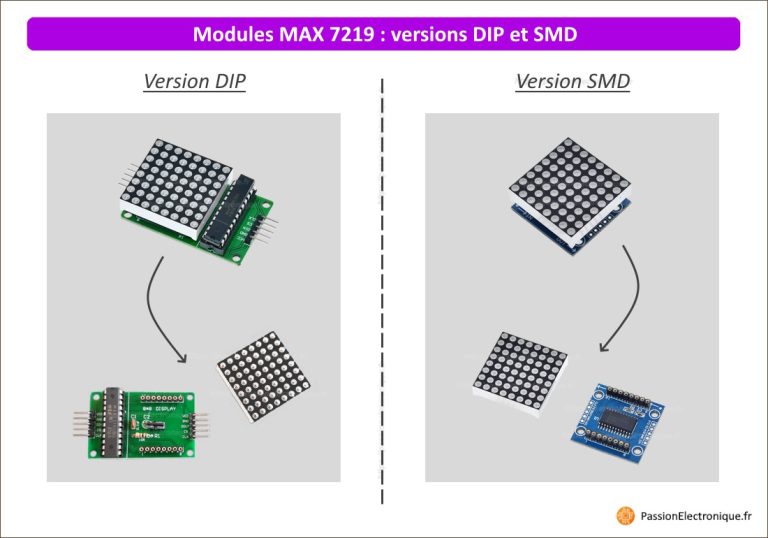 Matrice LED Max7219 : tuto avec exemples de code Arduino